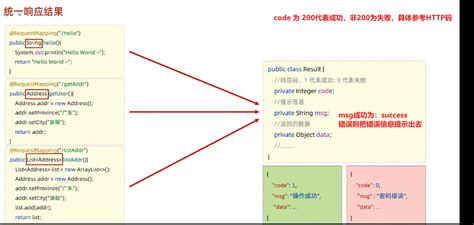Postman【使用总结】 Springboot的controller规范【重修】 Csdn博客