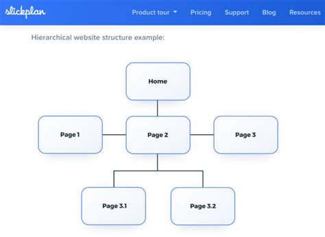 10 Website Navigation Best Practices