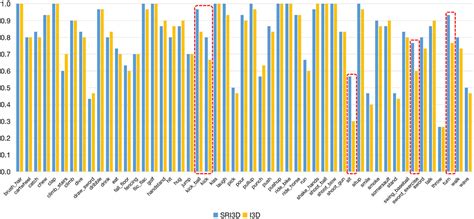 Sri3d Two‐stream Inflated 3d Convnet Based On Sparse Regularization For Action Recognition