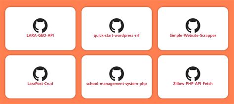 Display Github Repo As A Gallery On The Wordpress WP Showcase For GitHub WP Missing