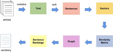 figure 1 from multi granularity entity recognition based sentence