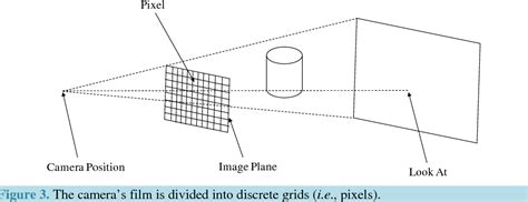 Figure 3 From Architecture And Implementation Of 3d Engine Based On