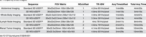 Table 2 From Water Selective Imaging And Bssfp Banding Artifact Correction In Humans And Small
