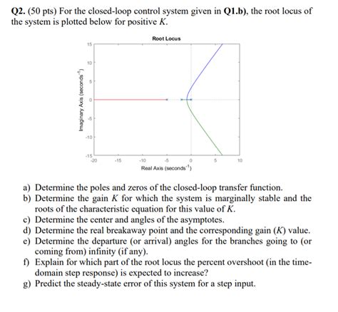 Solved Q Pts For The Closed Loop Control System Given Chegg Com