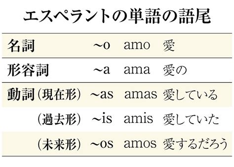 謎めく人工の国際語「エスペラント」教室に潜入してみた どんな人が、なぜ学ぶ？ 壮大な理念に共感も：東京新聞デジタル