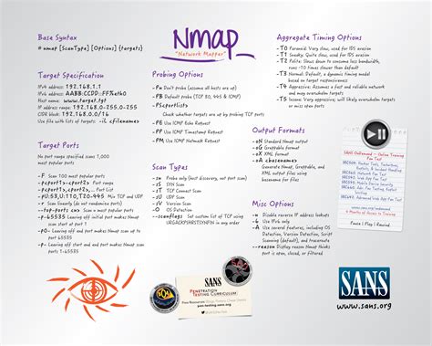 simple cyber security sans penetration testing nmap cheat sheet