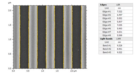 Line Edge Roughness Analysis For Semiconductor Characterization Digital Surf