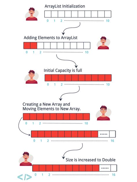 Data Structure Array