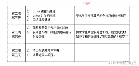 1 如何安装实训环境以及在gec6818开发板上运行代码 csdn博客