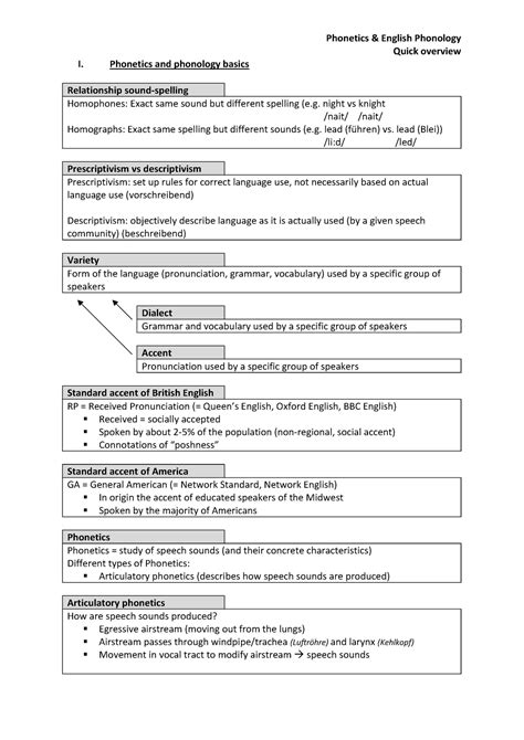 Phonetics Quick Overview Warning Tt Undefined Function 32