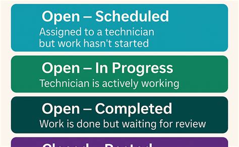 Dynamics 365 Field Service Configure Work Order Types And