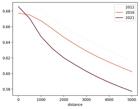 The Geospatial Neighborhood Analysis Package 7 Spatiotemporal Segregation Dynamics