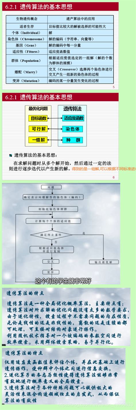 8 遗传算法及其应用 基本遗传算法 基本操作 一般步骤 特点 改进算法 遗传算法的基本步骤和主要特点 csdn博客