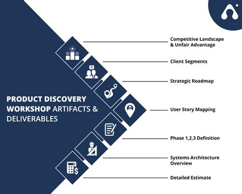 How To Successfully Run Product Discovery Workshop