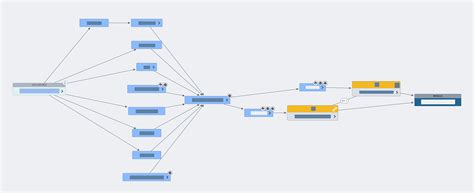How To Learn Palantir Program Ask The Community Palantir Developer Community