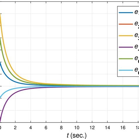Two Dimensional Phase Planes Of The Fractional Cardiac Conduction