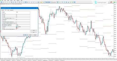 Rsi Levels Indicator In Metatrader 5 Free