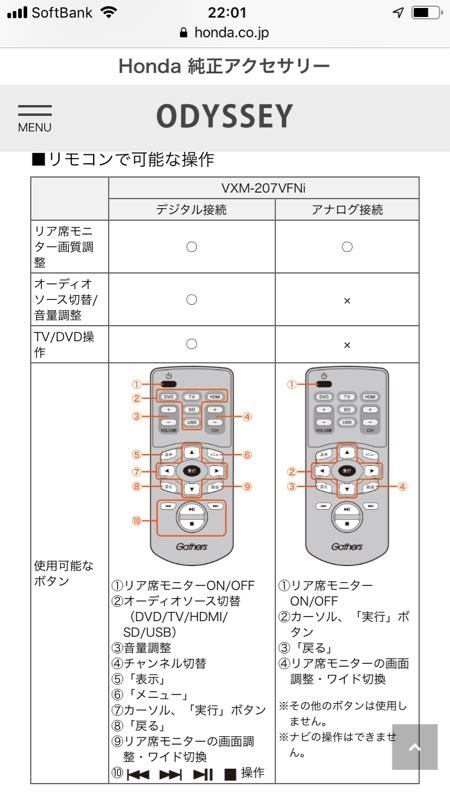 リアモニター Hdmi接続‥（ホンダ オデッセイ・rc12）by Soutarc1 みんカラ