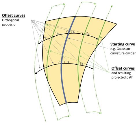 a survey on autonomous offline path generation for robot assisted