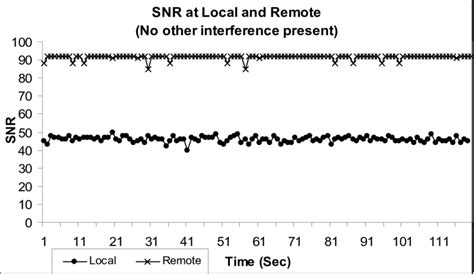 SNR Values Of Case A 1 Download Scientific Diagram