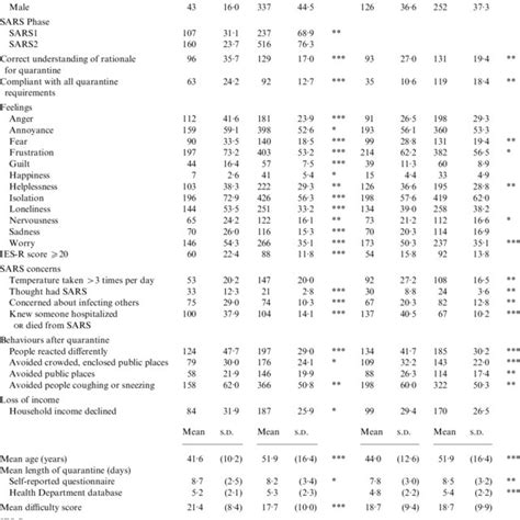 stepwise multiple linear regression analysis for ies r score download