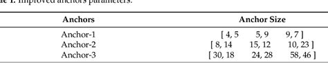 table 1 from unmanned aerial vehicle perspective small target