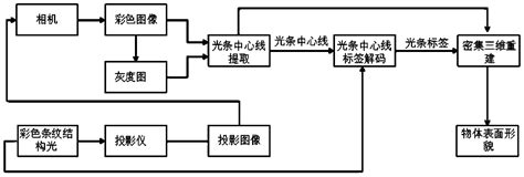 Color Structured Light Strip Detection Method Based On Hierarchical