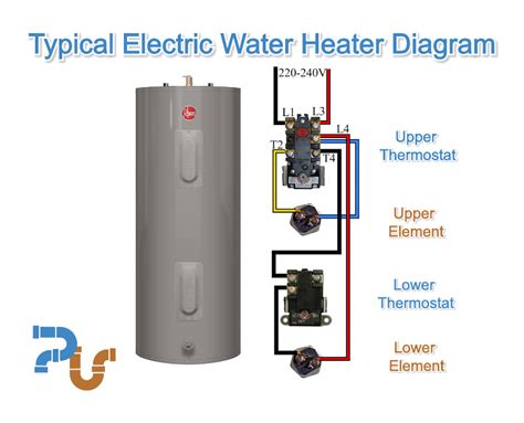 Understanding Electric Water Heater Wiring Diagrams