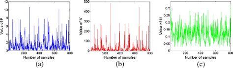 figure 2 from polarimetric sar target detection using the reflection