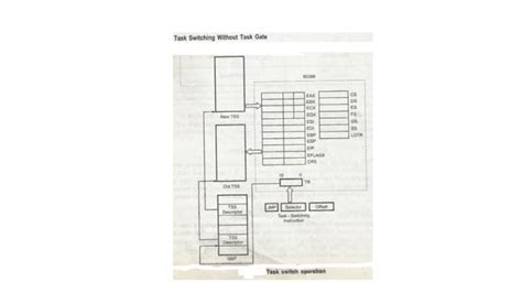 Task Switching In Advanced Microprocessorpptx