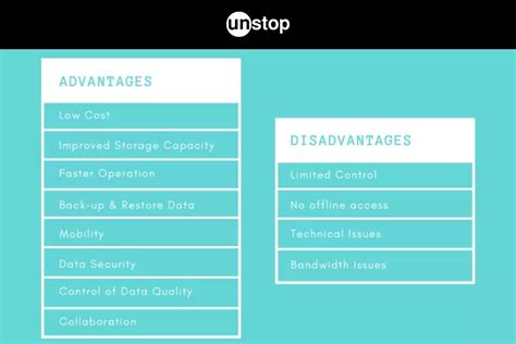 Advantages And Disadvantages Of Cloud Computing That You Should Know