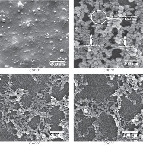 Figure 1 From Calcination Temperature Effects On Optical Properties Of Nano Porous Silica Thin