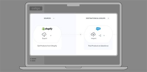 What Is Ipaas Essential Guide To Integration Platforms Celigo