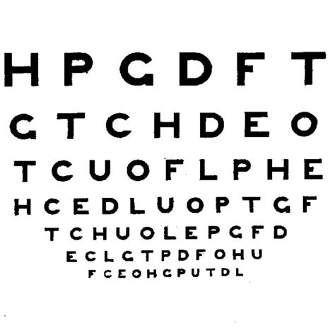Visual Acuity Ranges And Visual Acuity Notations Download Table