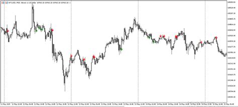 Candlestick Pattern Alerts Free Download Trading Indicator For Metatrader 5