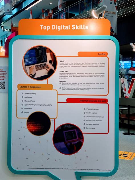 priyanka dive on linkedin devops skillsfuturesg smartnation