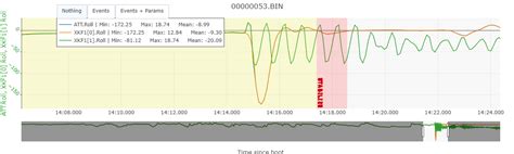 Copter 4 5 7 Large Octocopter Flipped While In Position Hold Mode Copter 4 5 Ardupilot