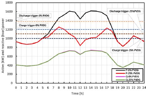 Figure 1 From A Battery Energy Storage System As An Alternative For