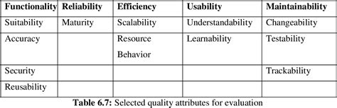 Table 67 From Design And Analysis Of Metrics For Component Based Software Systems Semantic