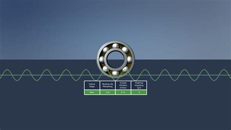 Peakvue Technology For Machinery Analysis Emerson Us