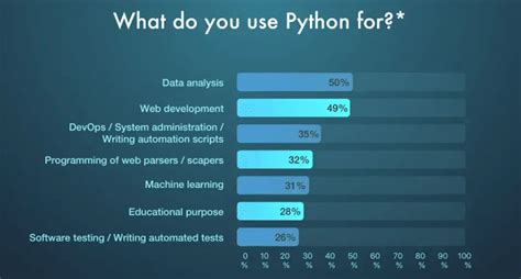2025 年 03 月编程语言排行榜｜老古董语言强势回归，原因是相关开发人员退休了～ 知乎