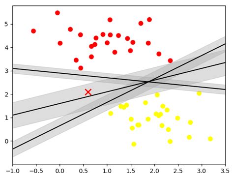 Python机器学习笔记SVM4sklearn实现 知乎