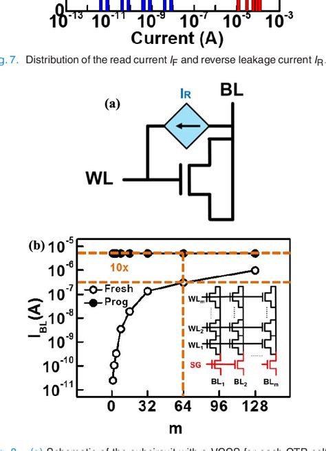 Figure From Antifuse OTP Cell In A Cross Point Array By Advanced CMOS FinFET Process