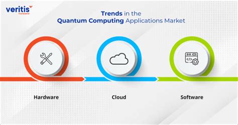 Applications Of Quantum Computing Revolutionizing Industries