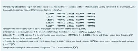 solved the following table contains output from a lasso fit