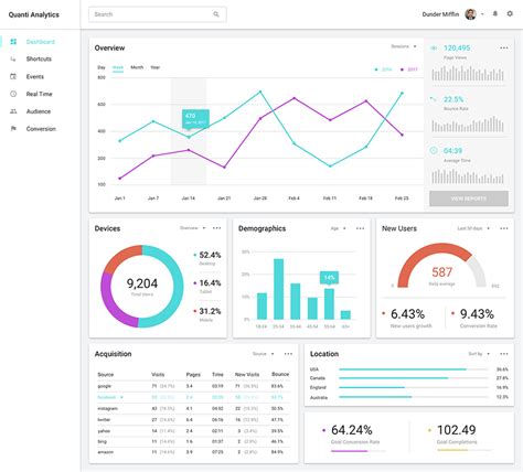 Data Visualization Free Ui Kit For Sketch Download Freebiesui