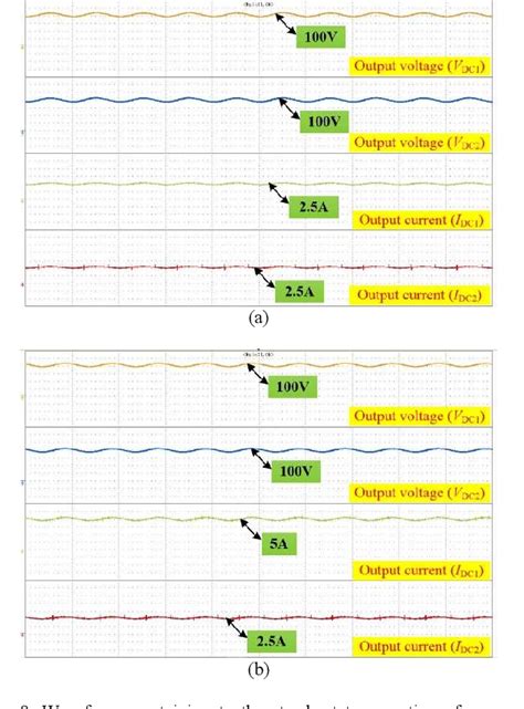 Figure 1 From A Self Balanced Five Level Buck Pfc Ev Rectifier Semantic Scholar