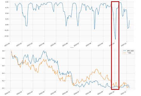 Python 銘柄の相関係数の時系列データを求める方法 月見ブログ