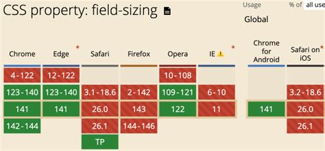 Css Field Sizing属性简介 张鑫旭 鑫空间 鑫生活