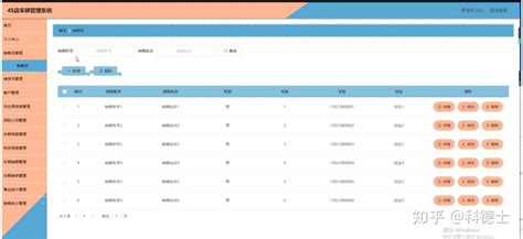 基于springboot的“4s店车辆管理系统”的设计与实现（源码 数据库 文档 ppt 知乎